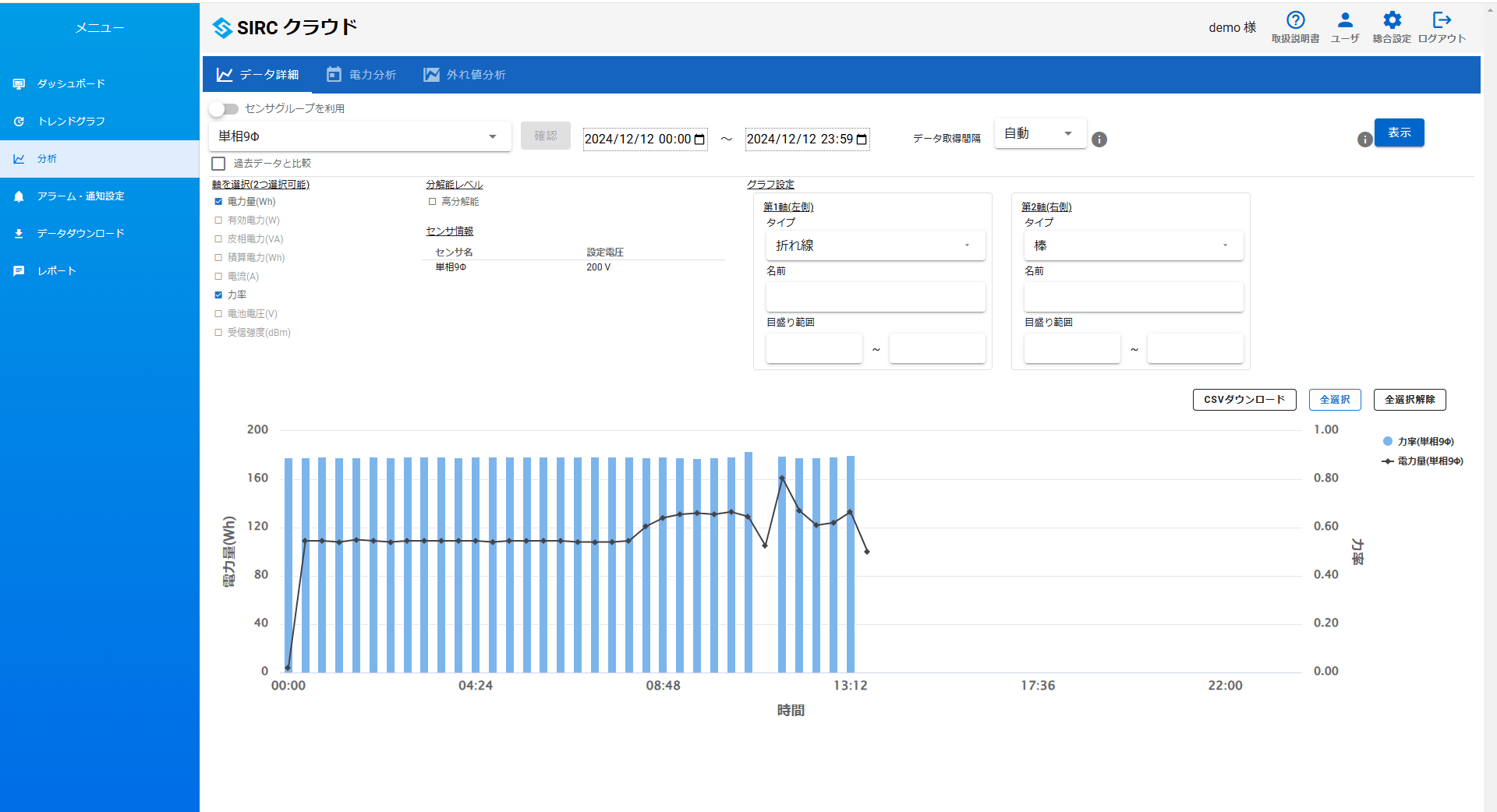 SIRCのIoT電力センサユニットを使ってみた