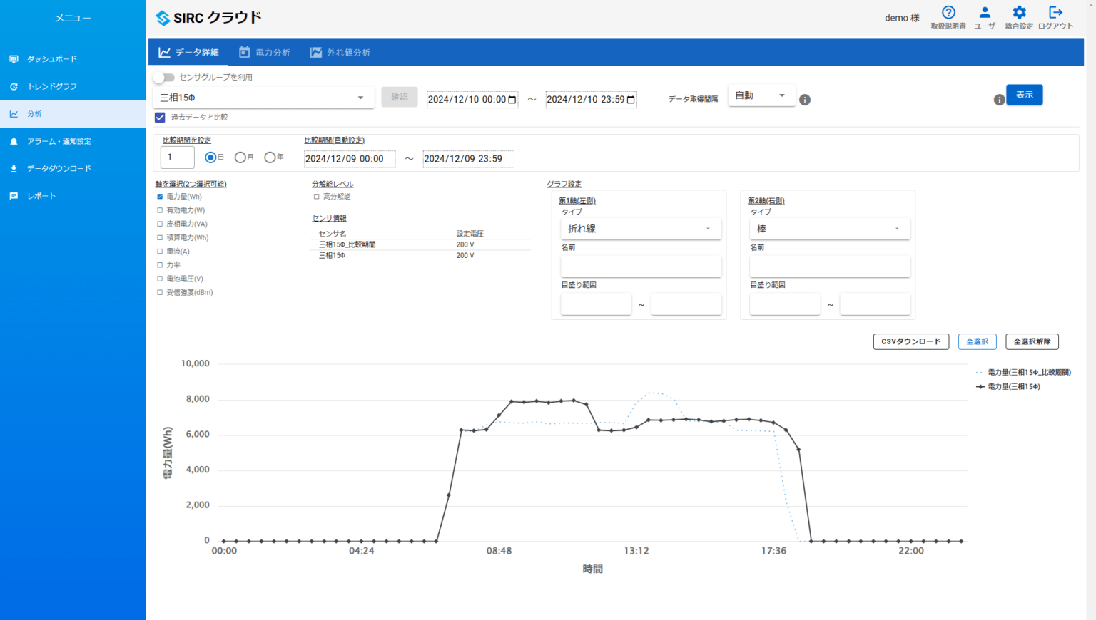 SIRCのIoT電力センサユニットを使ってみた